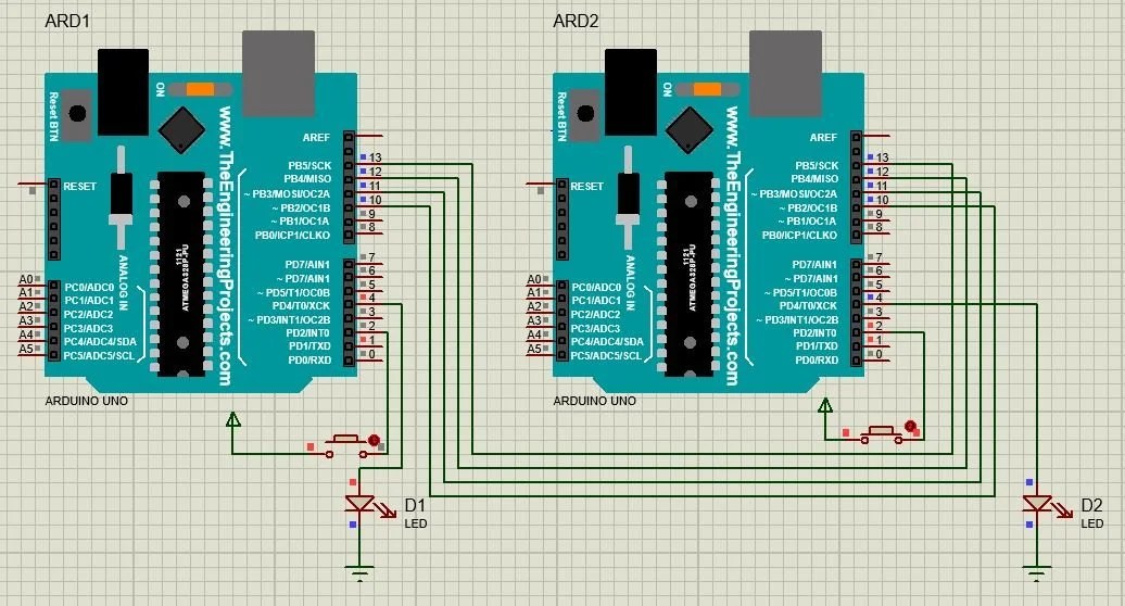 Microcontrollers tutorials and projects