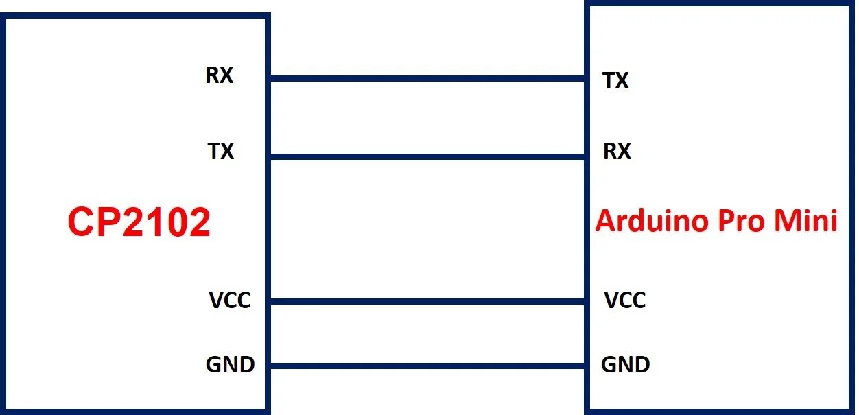 CP2102 UART Module: Pinout and Use it to Program Arduino Pro Mini