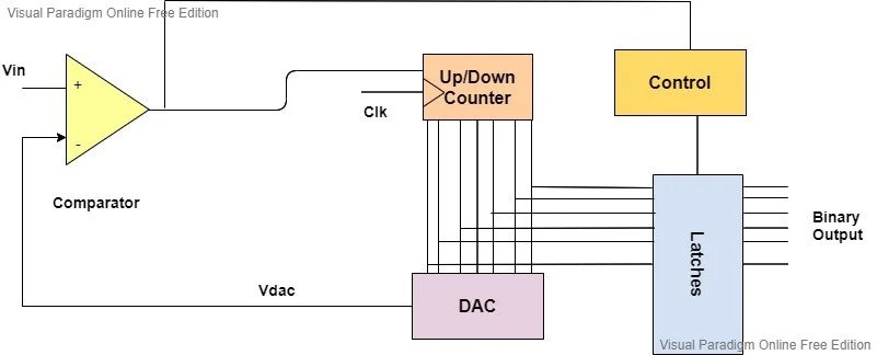 Basic Adc Circuit Diagram