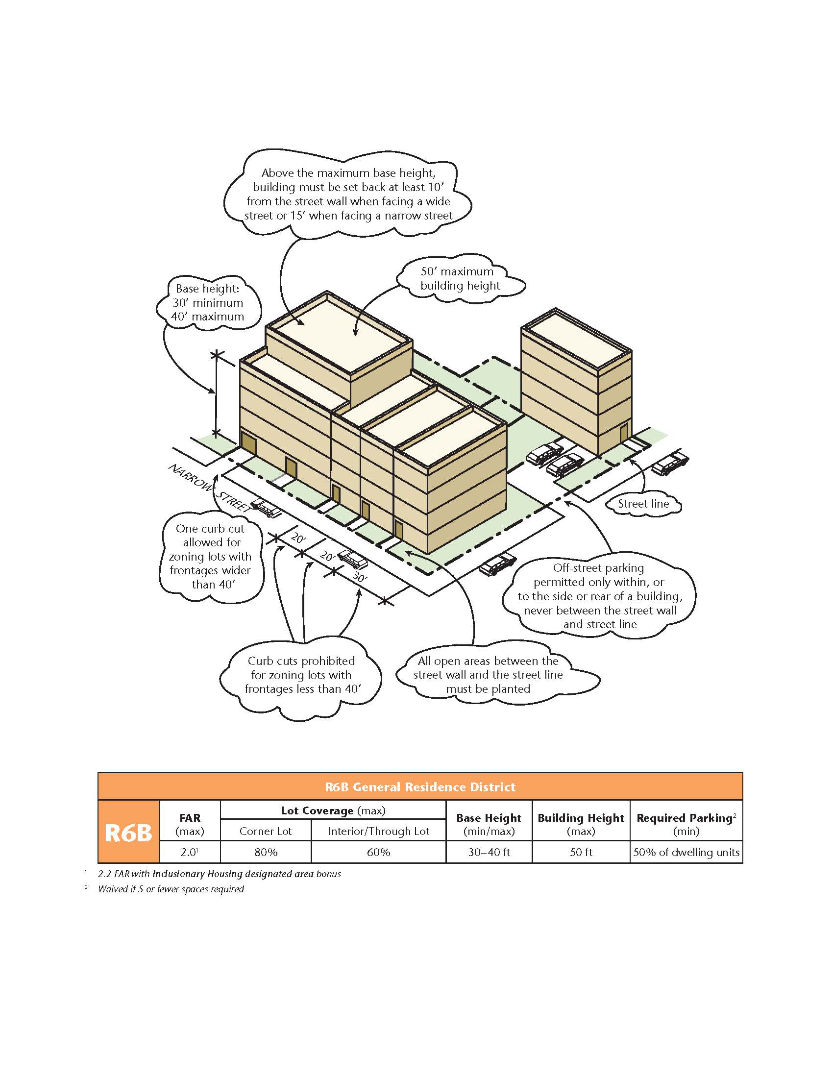 R6’s and R7’s Districts’ diagrams + Sky Exposure Plane | Micro Living ...