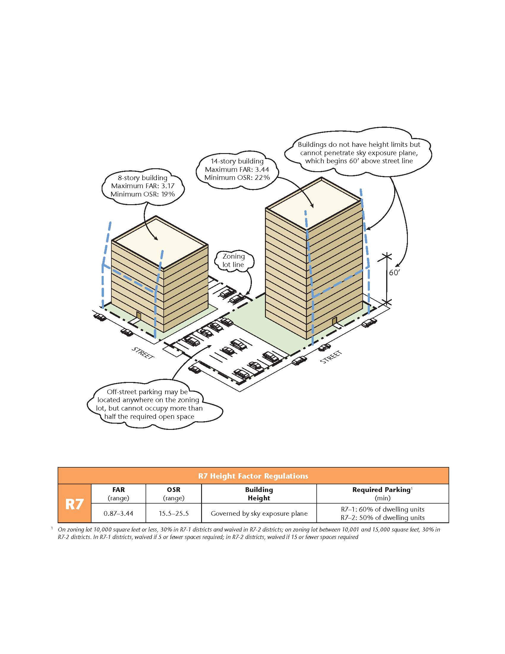 R6’s and R7’s Districts’ diagrams + Sky Exposure Plane | Micro Living ...