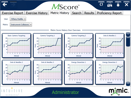 MScore - Mimic Simulation