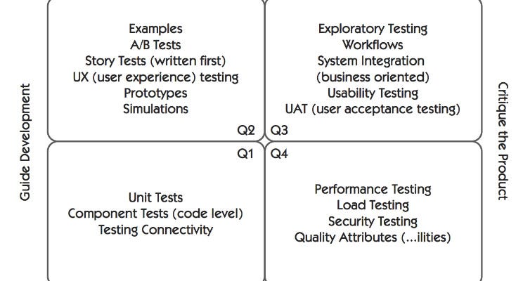 4 Quadrants Of Business Development - Product Development Strategy With ...