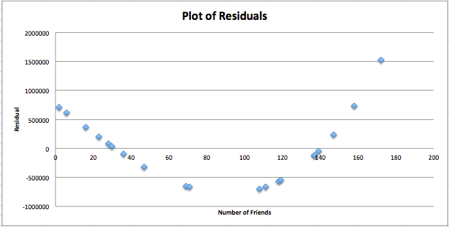 Data Analytics – Pharma-Analytics