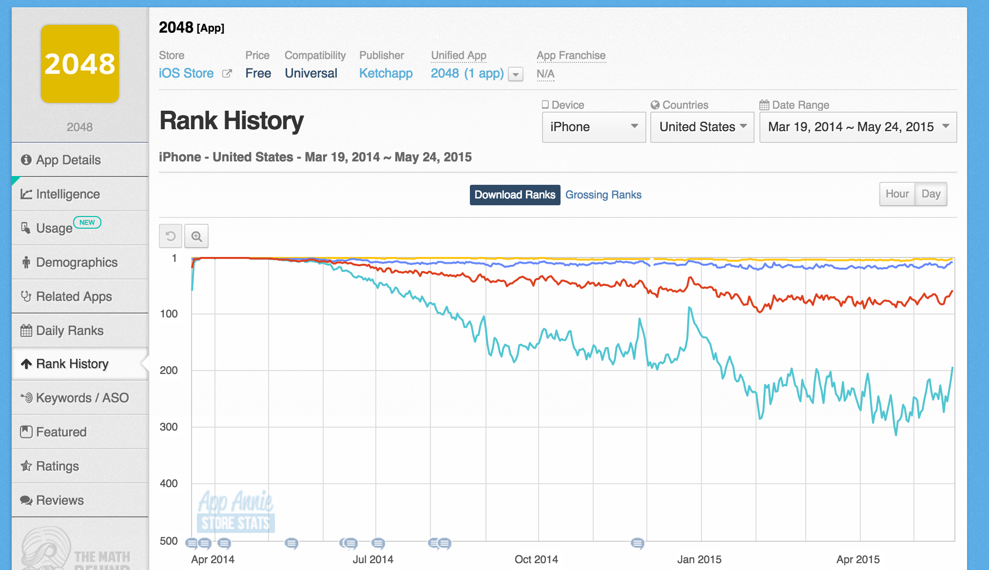 Ketchapp: A case study in mobile portfolio management