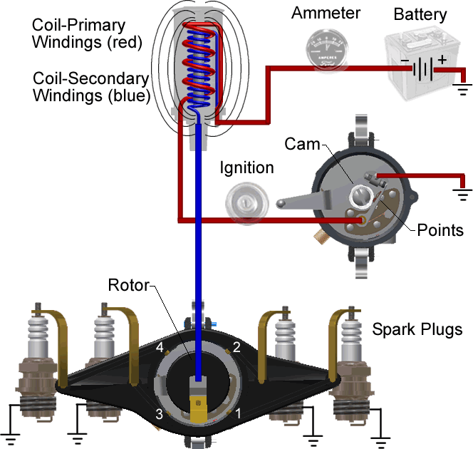 Car Ignition Circuit Diagram