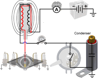 Model T Ford Coil Wiring Diagram - Circuit Diagram