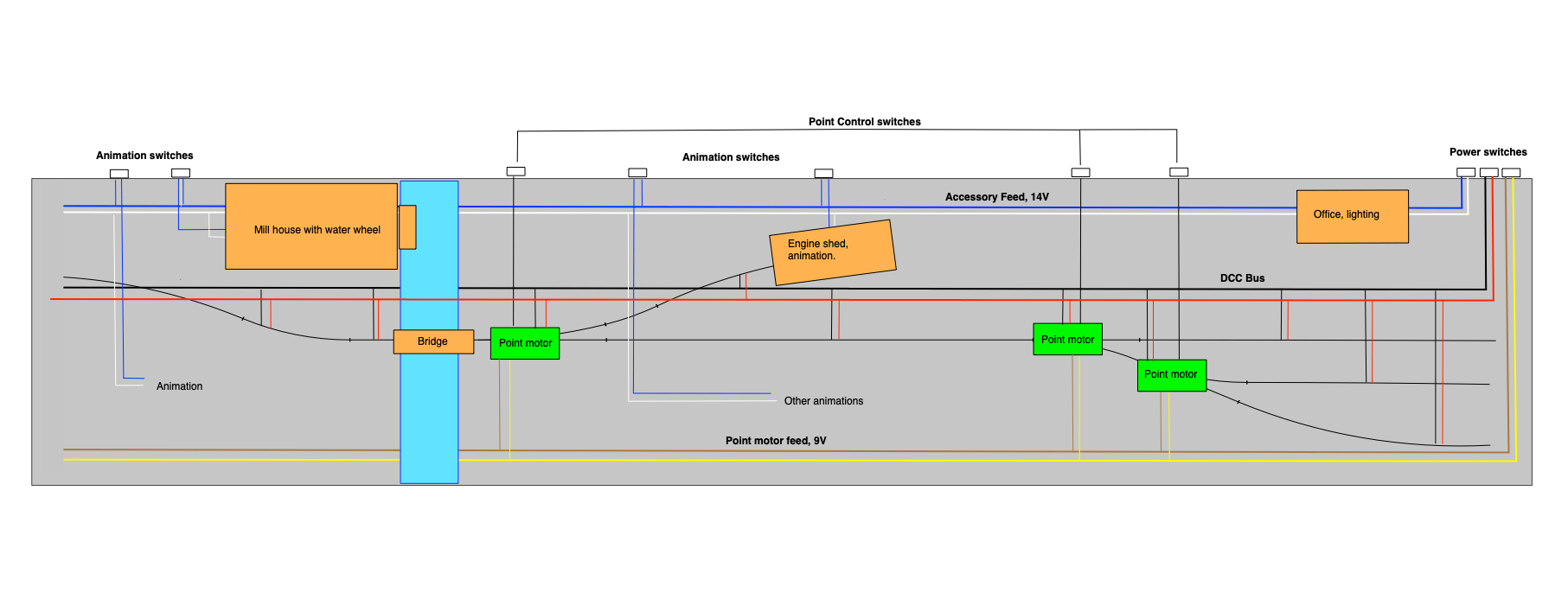 Wiring Diagram For Dcc Layouts » Diagram Board