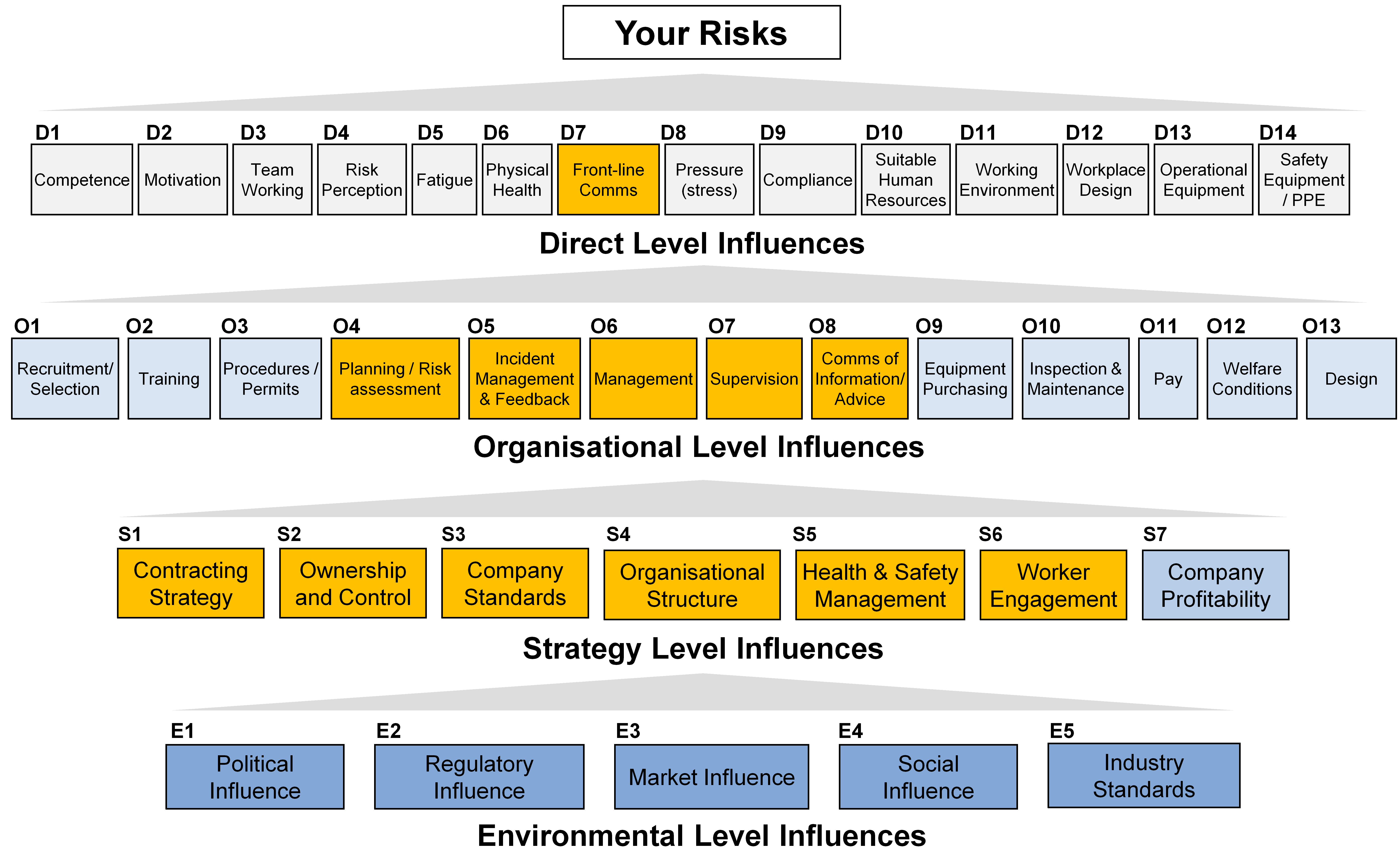 How to assess what factors influence risk in your organisation - MPW R&R