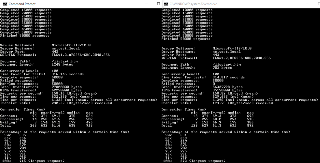 Need for speed–Benchmarking Citrix NetScaler | Marius Sandbu