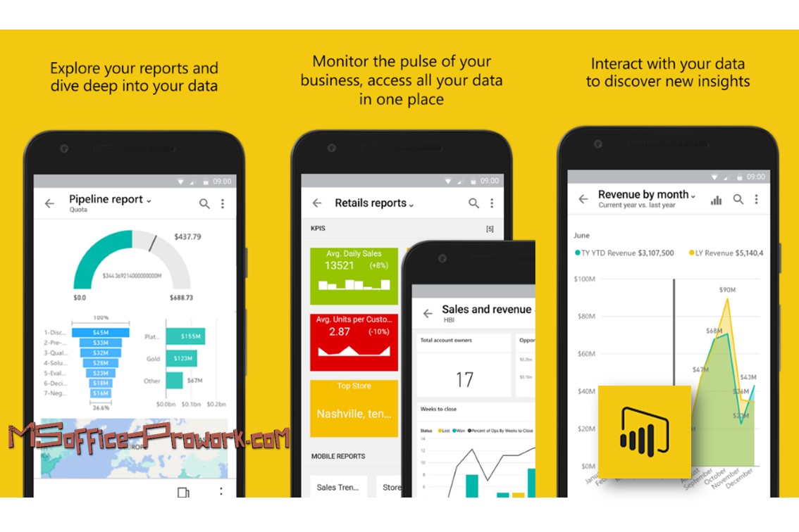 Небольшое обновление PowerBI для Android - MSoffice-Prowork.com