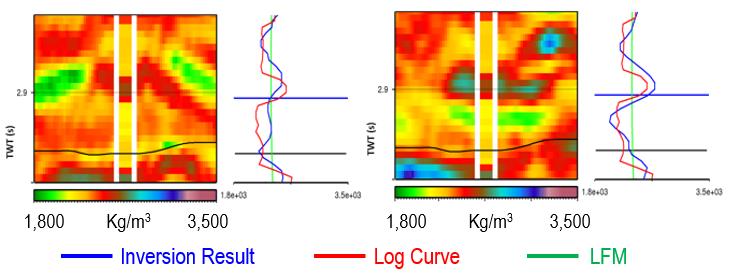 Seismic Inversion – MPT