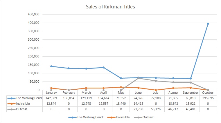 “Invincible” #118 to Cost a Whopping 25 Cents [Updated] – Multiversity ...