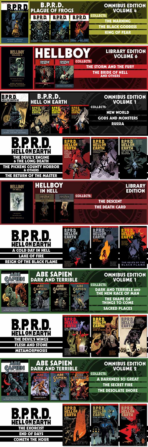 Mignolaversity: The Hellboy Universe Reading Order ― 2017 ...