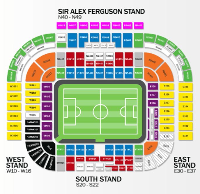 Muss Manchester United-guide | Manchester United Swedish Supporters