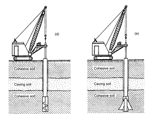 foundation excavations - My Engineering