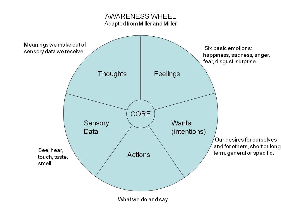 End of week 2 | Learning to Lead