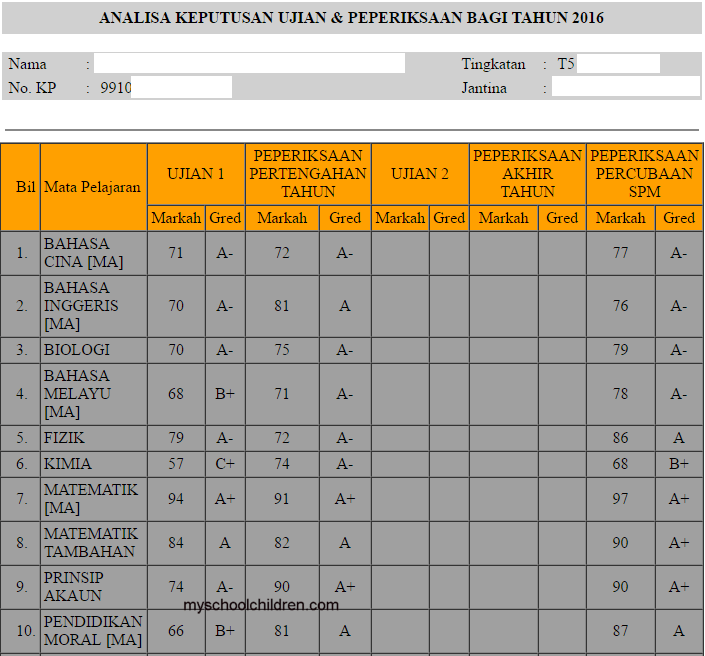 Gred Markah Peperiksaan Spm / Gred Markah Peperiksaan Upsr Pt3 Spm Stpm ...