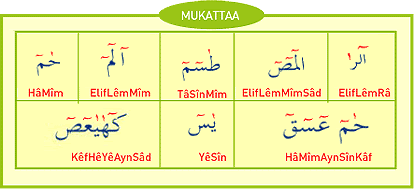 Get Alif Lam Mim Ra Meaning Gif