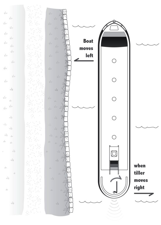 How to steer a narrowboat - Narrowboating for Beginners
