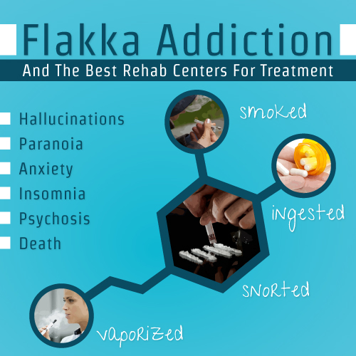 FLAKKA: A New Dangerous Synthetic Drug on the Rise | Al-Ayham Saleh ...