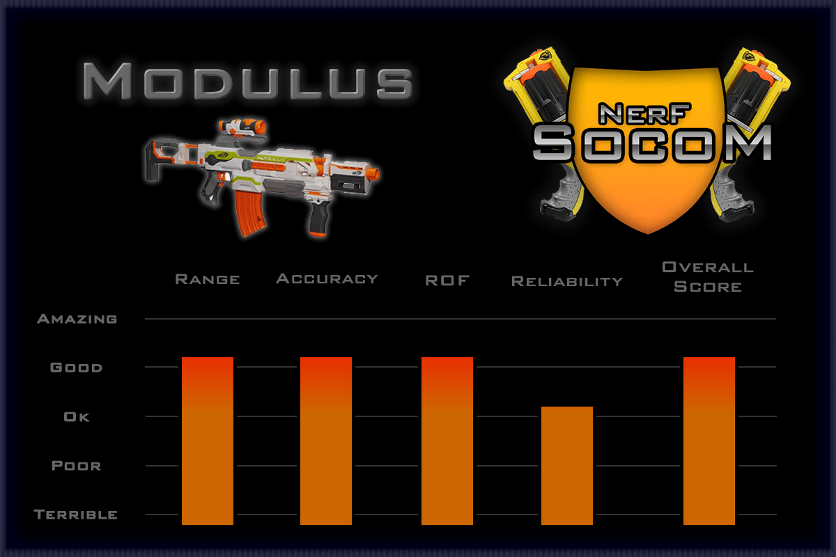 Modulus ECS-10 Review and Shooting - Nerf Socom