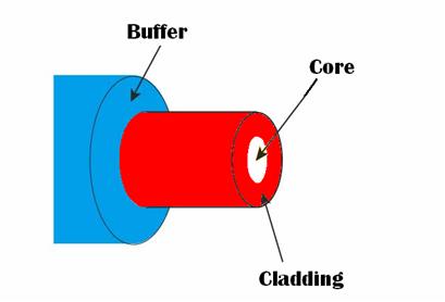 Fiber Optic Patch Cables – NetCablesPlus
