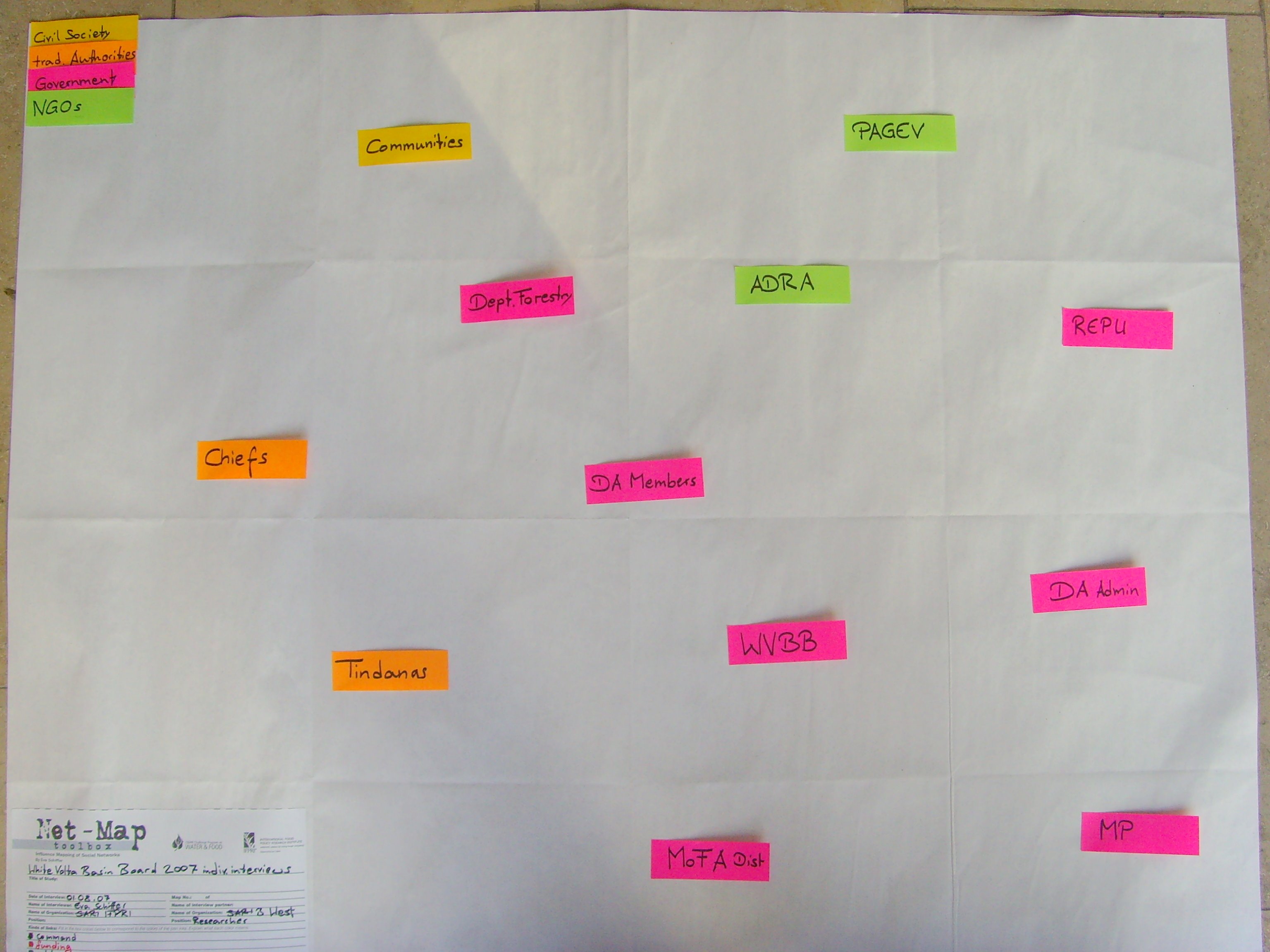 How Net-Map works | Net-Map Toolbox