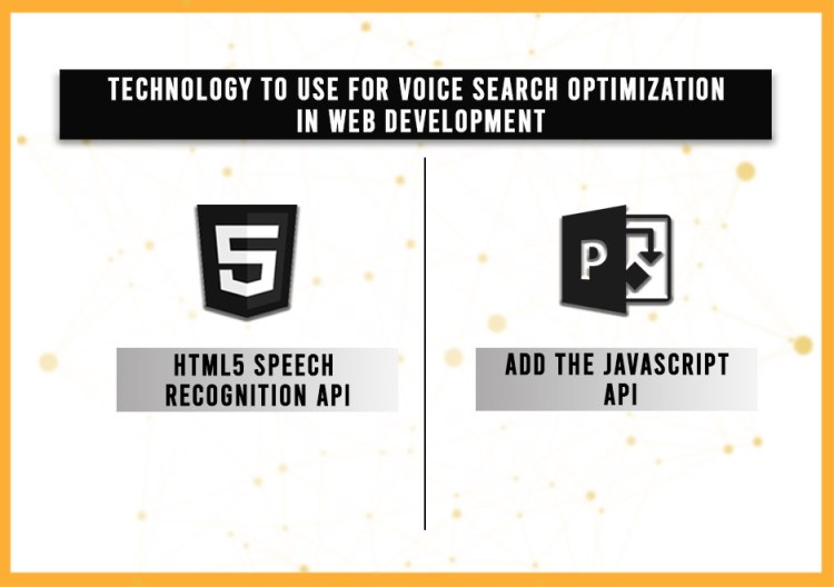 Web Development Trends : Top 8 Trends Expected in 2022