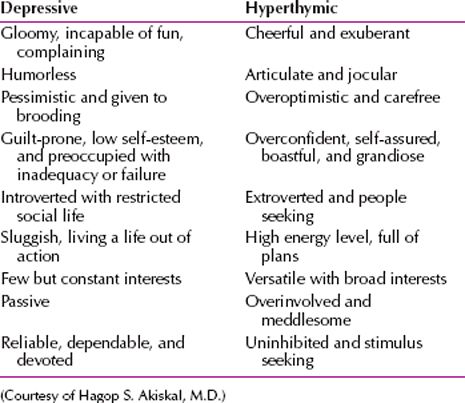 Mood Disorders | Neupsy Key