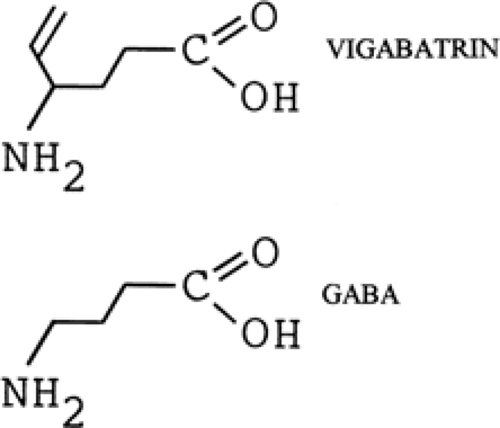 Vigabatrin | Neupsy Key