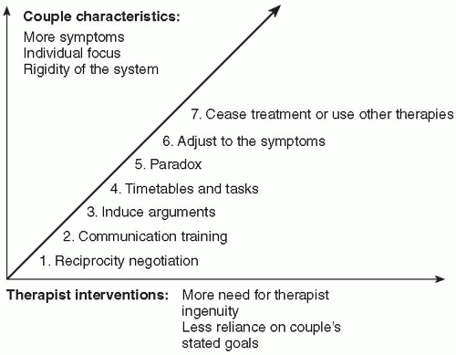 The Paraphilias | Neupsy Key