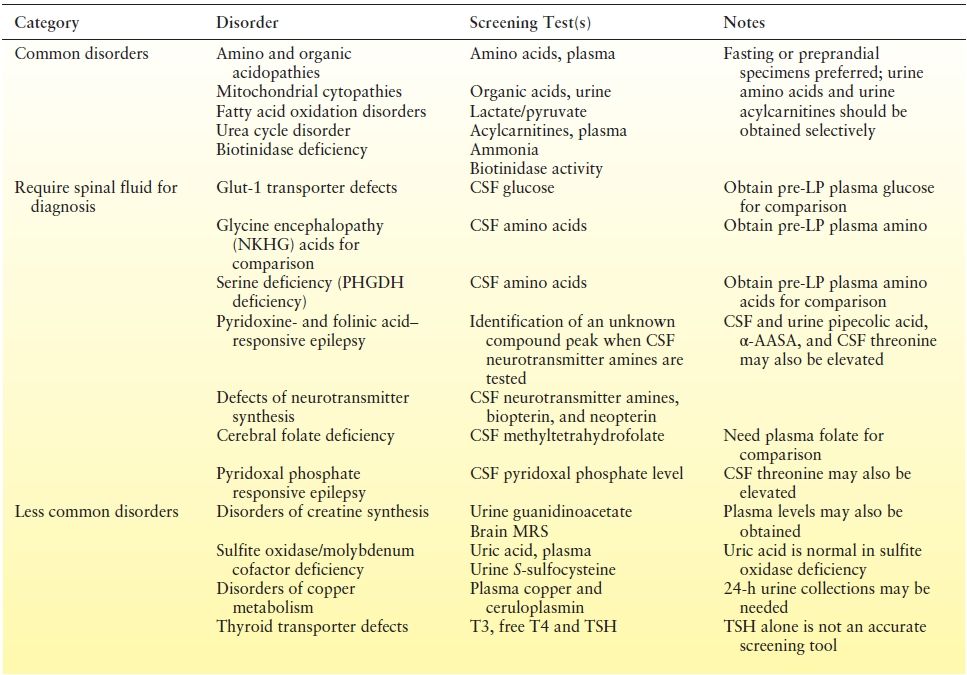 Epilepsy in the Setting of Inherited Metabolic and Mitochondrial ...