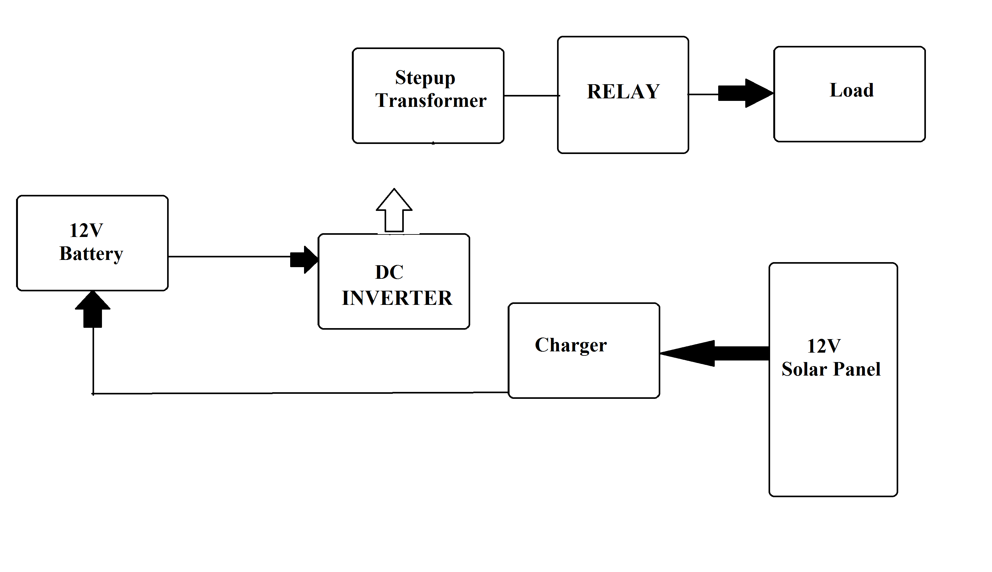 Circuit Diagram Of Solar Smart Inverter
