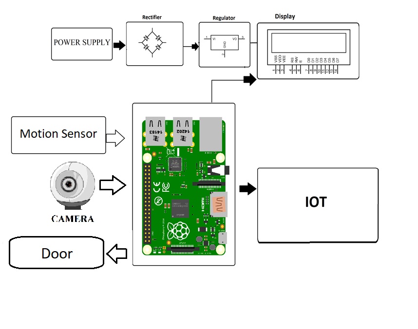 Circuit Diagram Of Door Lock System Datasheet - Circuit Diagram