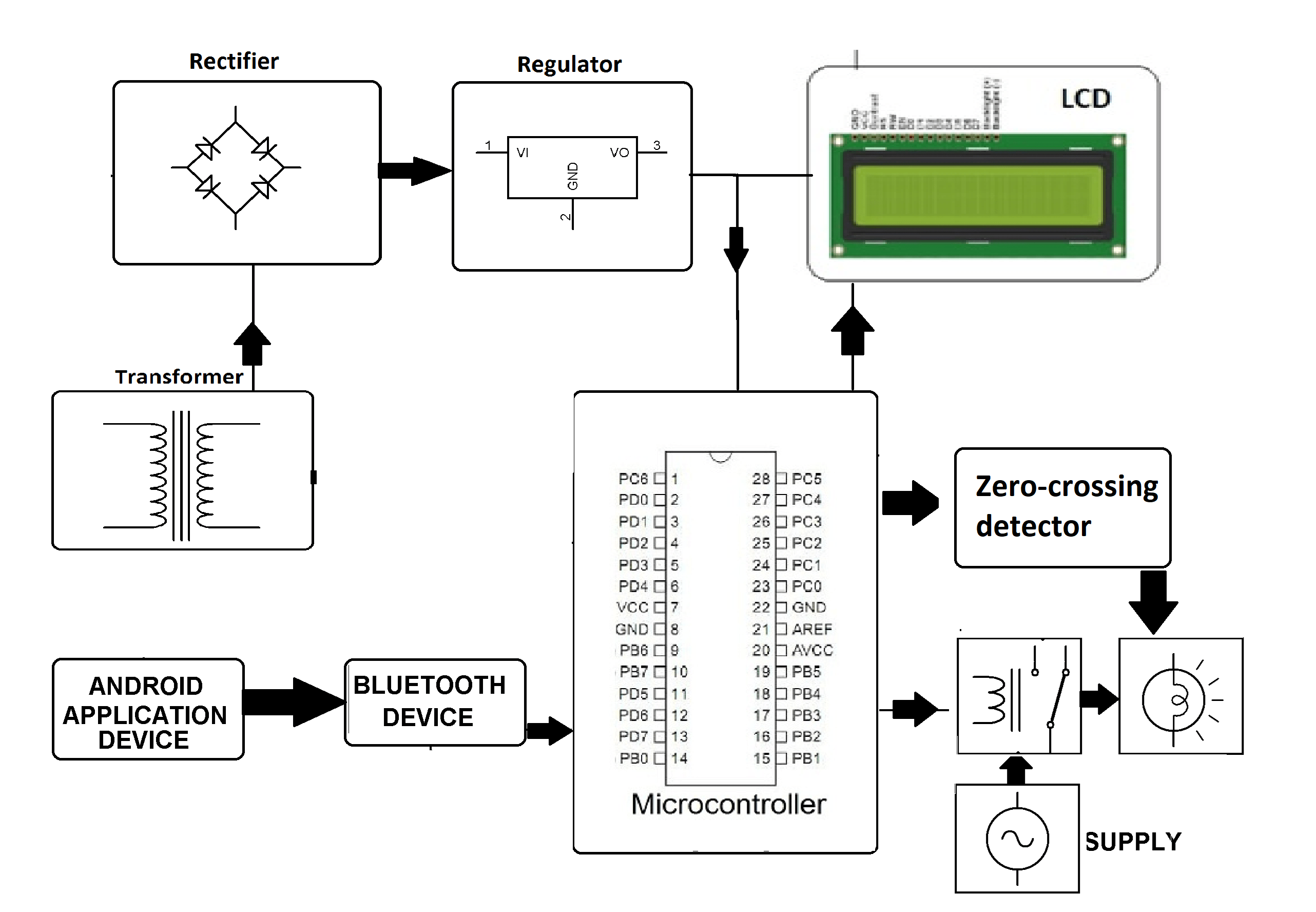 Microcontroller Circuit Diagram Home Automation Circuit Diagram