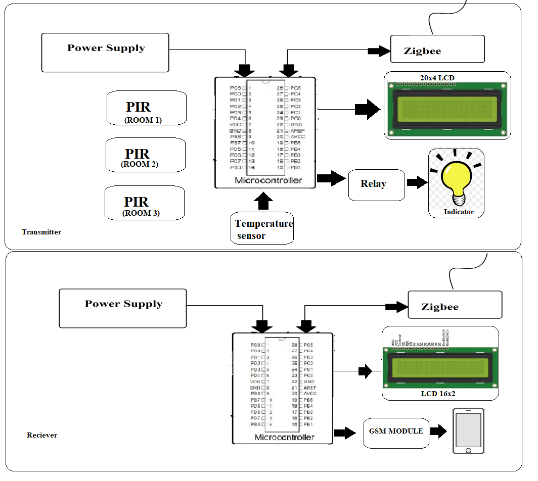 zigbee circuit diagram - Circuit Diagram
