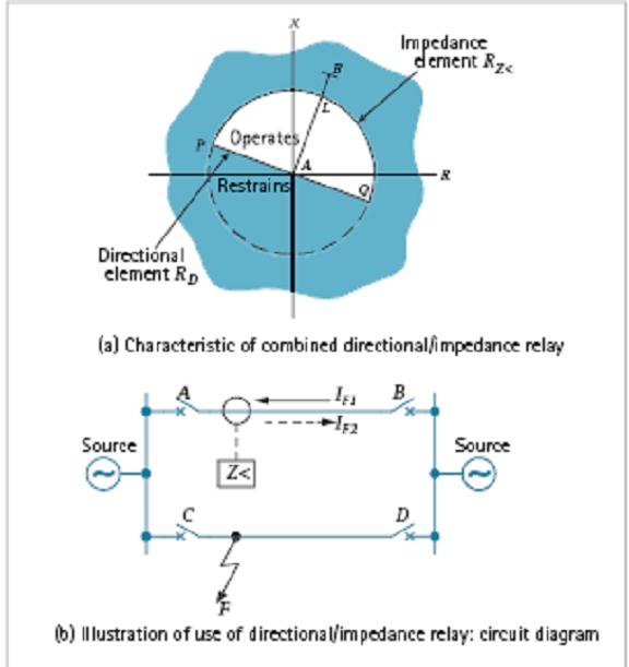 Understanding Distance Protection Relay - Newtechworld.net