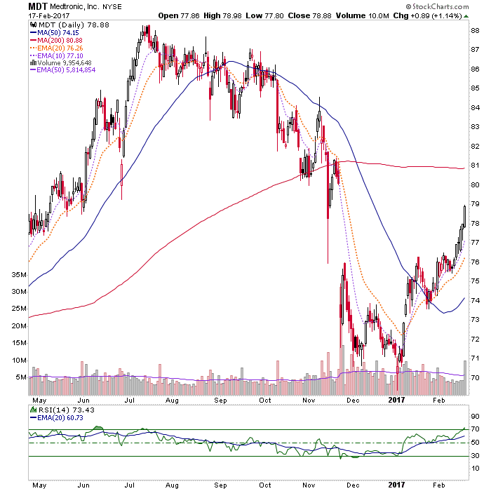 Medical Devices and Healthcare, Since He Said “Pharma”… | Notes From ...