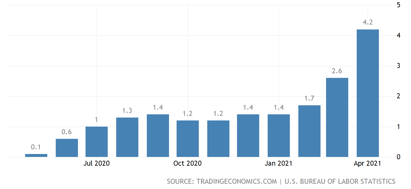 Inflation: Going Stag – Slope of Hope with Tim Knight