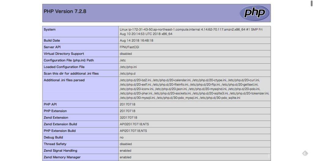 AWSのEC2で行うAmazon Linux2（nginx・php-fpm）環境構築 | Ninolog
