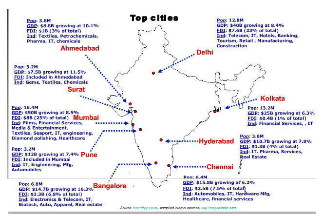 India’s global competitiveness declining? | A wide angle view of India