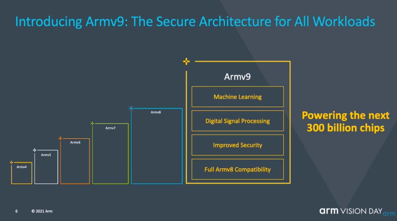 Arm 新アーキテクチャのArmv9を発表 | NotebookPC.jp