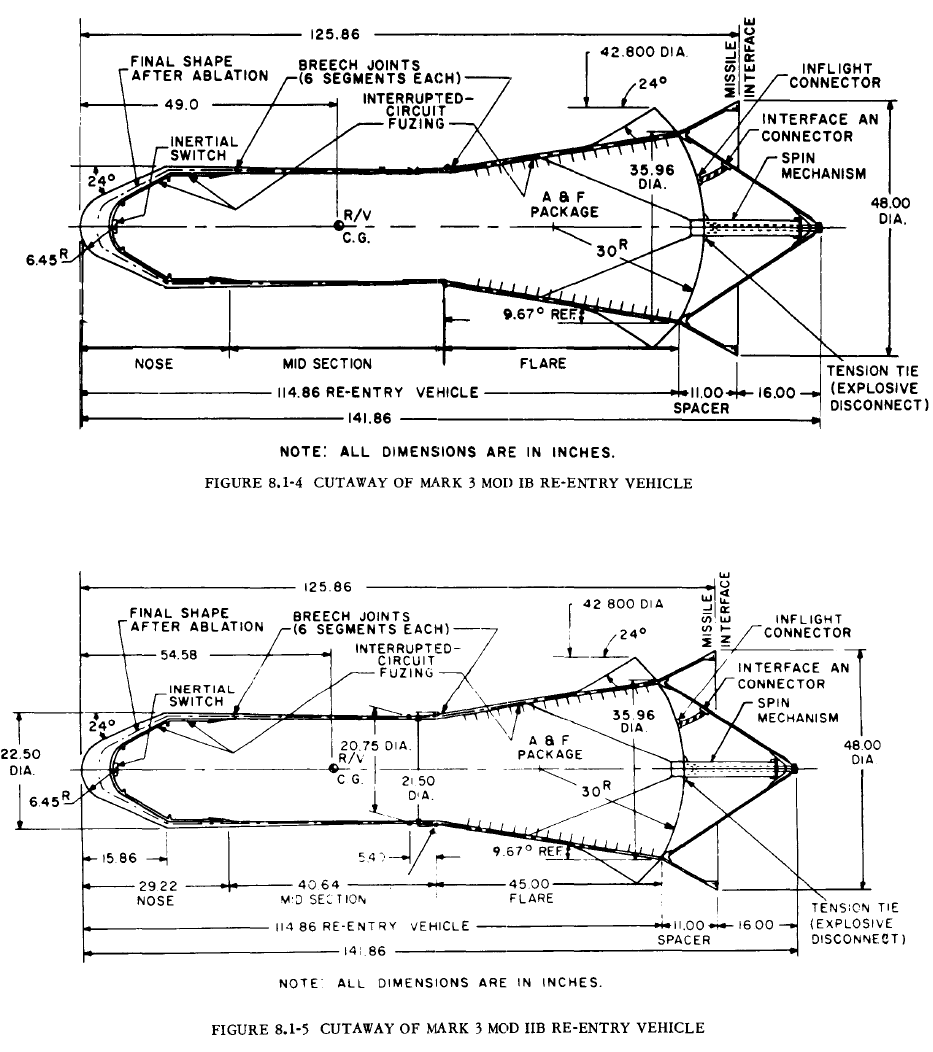 Mk49 – NUCLEAR COMPENDIUM