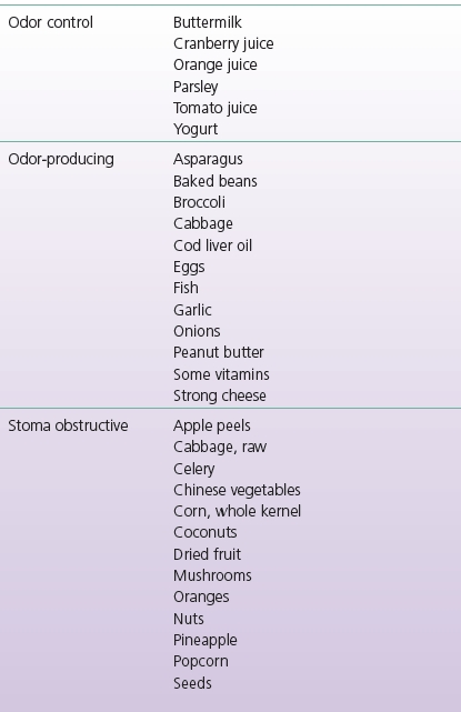 Patient Education Following Urinary/Fecal Diversion | Nurse Key