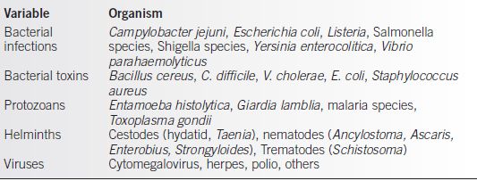 Gastrointestinal Complications | Obgyn Key