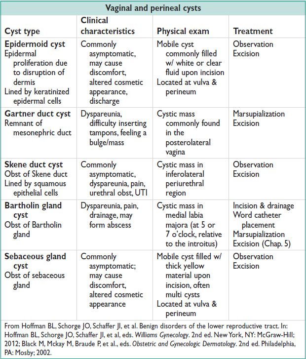 DERMATOLOGY | Obgyn Key