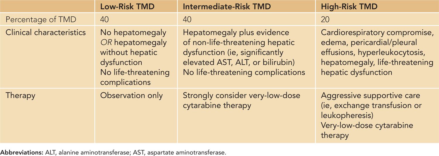 Transient Myeloproliferative Disorder | Obgyn Key