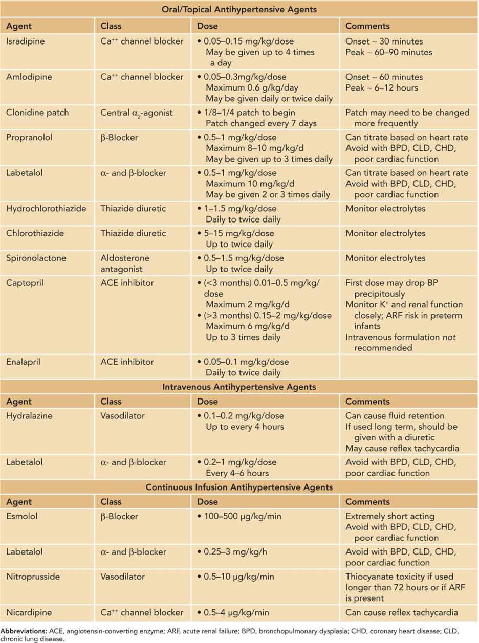 Neonatal Hypertension | Obgyn Key
