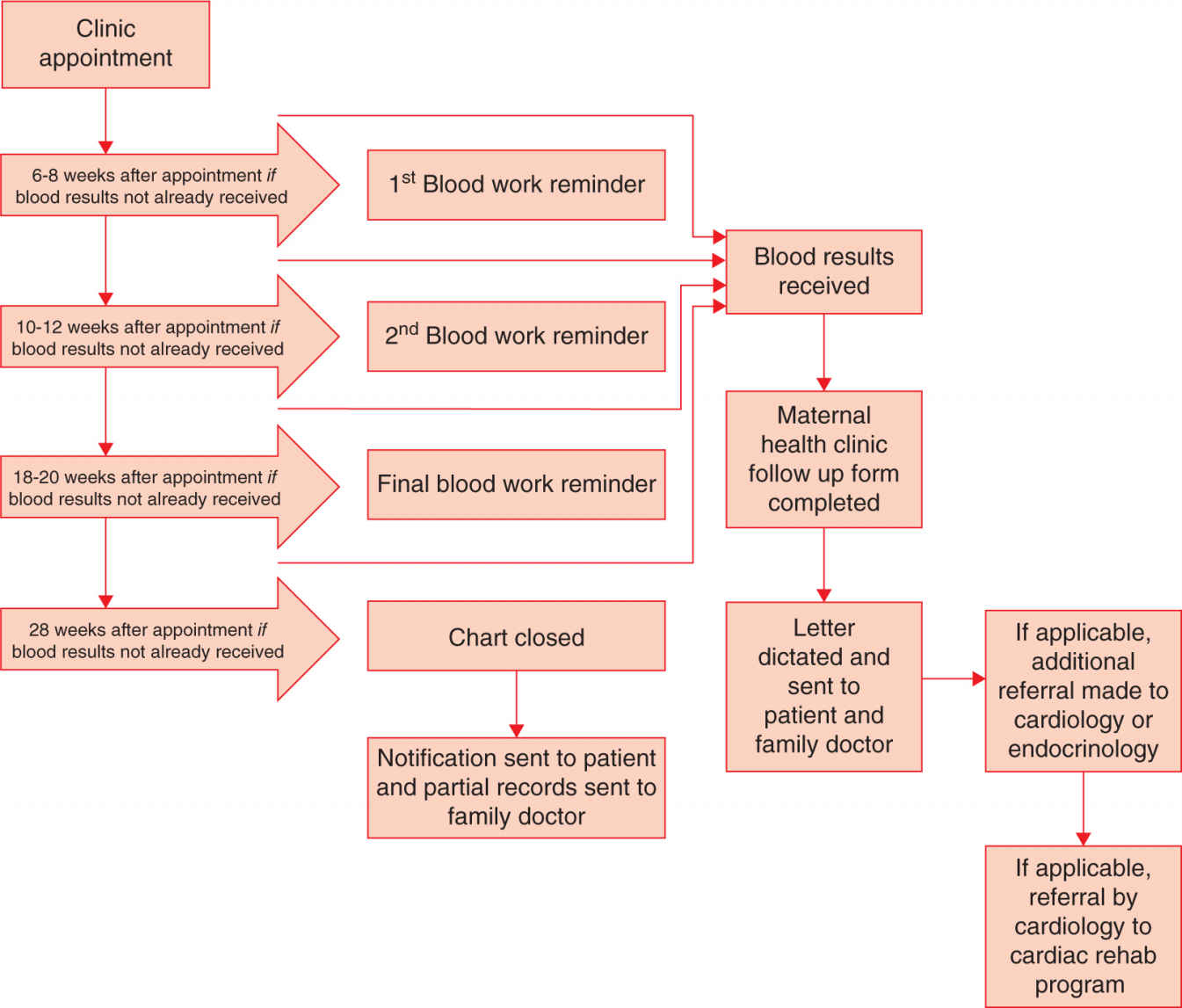 Pregnancy as a Window to Future Health | Obgyn Key